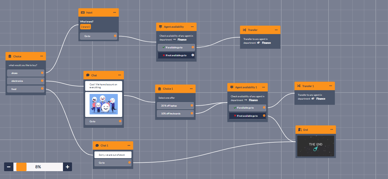 Oct8ne introduces its new chatbot model to increase sales - Cross ...
